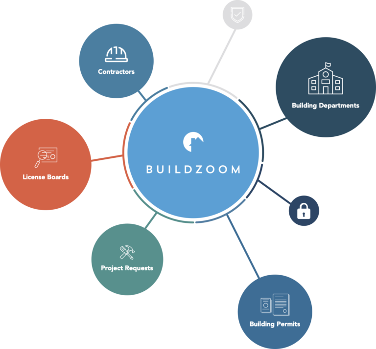 About BuildZoom Data - Building Permit Data