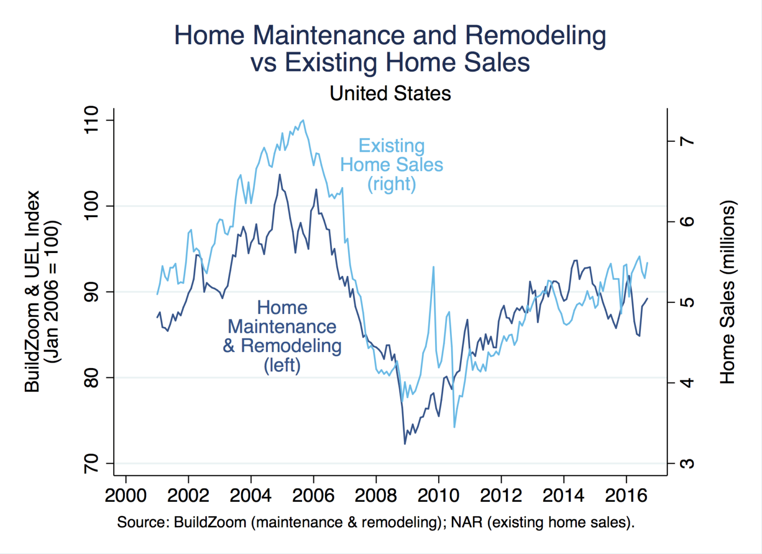 Homepage - Building Permit Data - by BuildZoom